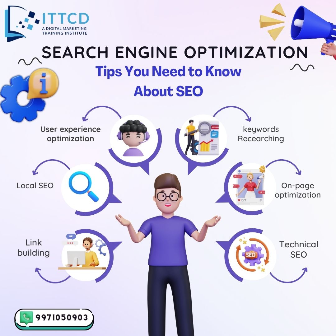 Best SEO Marketing and How does it work in 2026